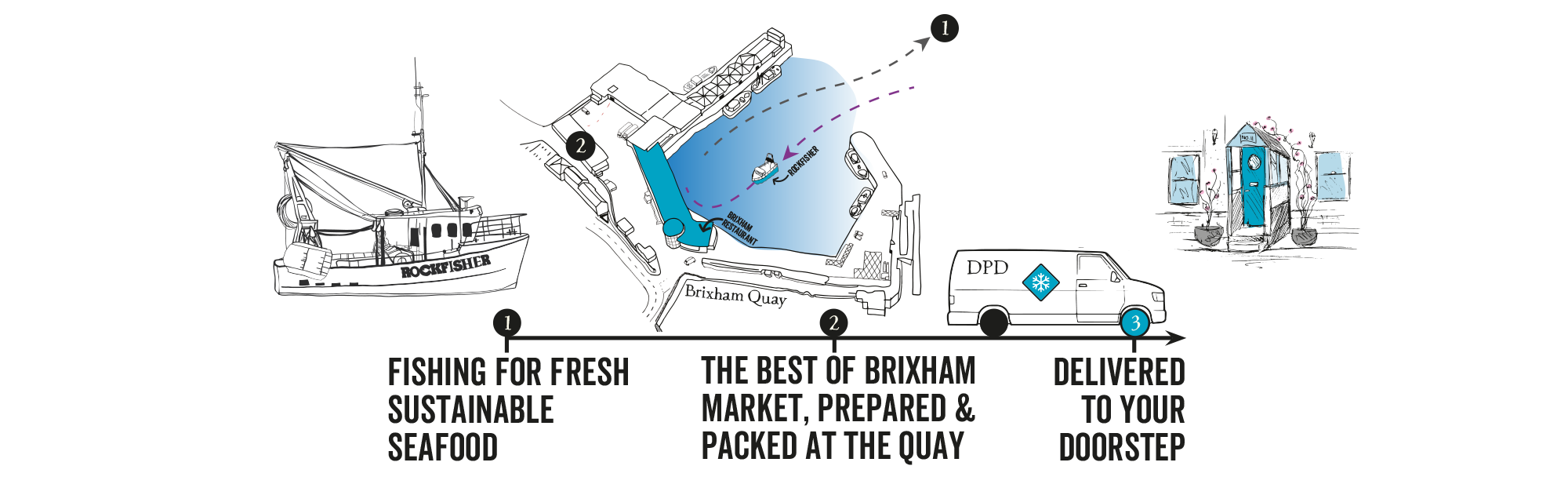 Rockfish Online Seafood Market - Buy sustainable fish & seafood